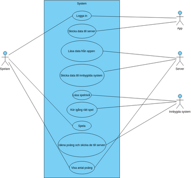 Untitled | Visual Paradigm User-Contributed Diagrams / Designs